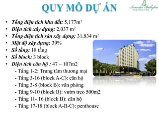 CAN HO INVESTCO BABYLON TÂN PHÚ | PPTX