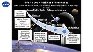 Can Humans Survive 1000 Days in Space? | PPTX