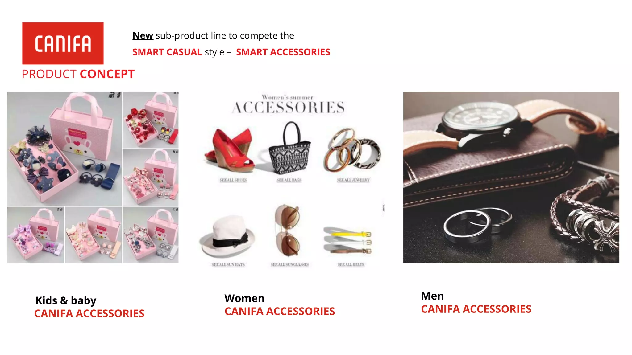 Young Marketers Graduation - Canifa Repositioning - Nhóm 1 | PDF