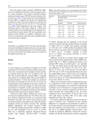 Can Illusory Deviant Stimuli Be Used As Attentional Distractors To ...
