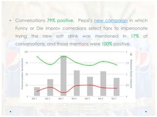 Can indra nooyi revive pepsi co | PPTX