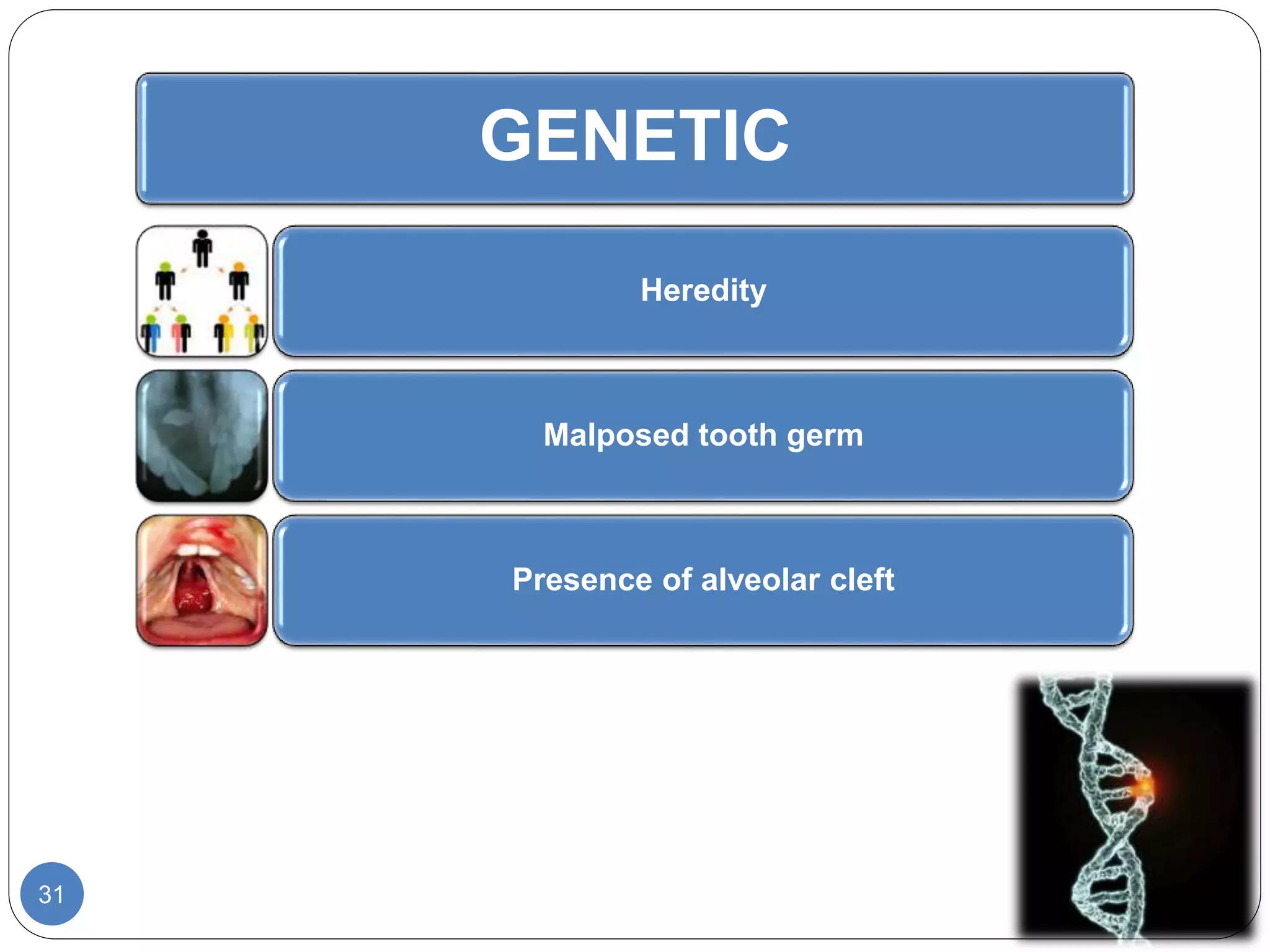 Canine Impaction and Its Importance in Orthodontics | PPTX