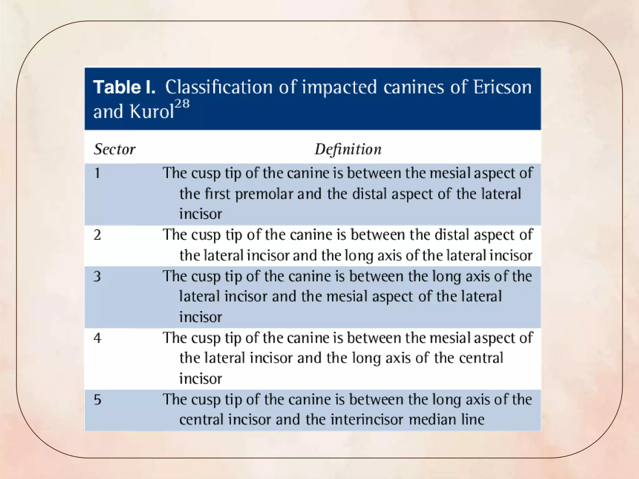 CANINE IMPACTION 1.pptx