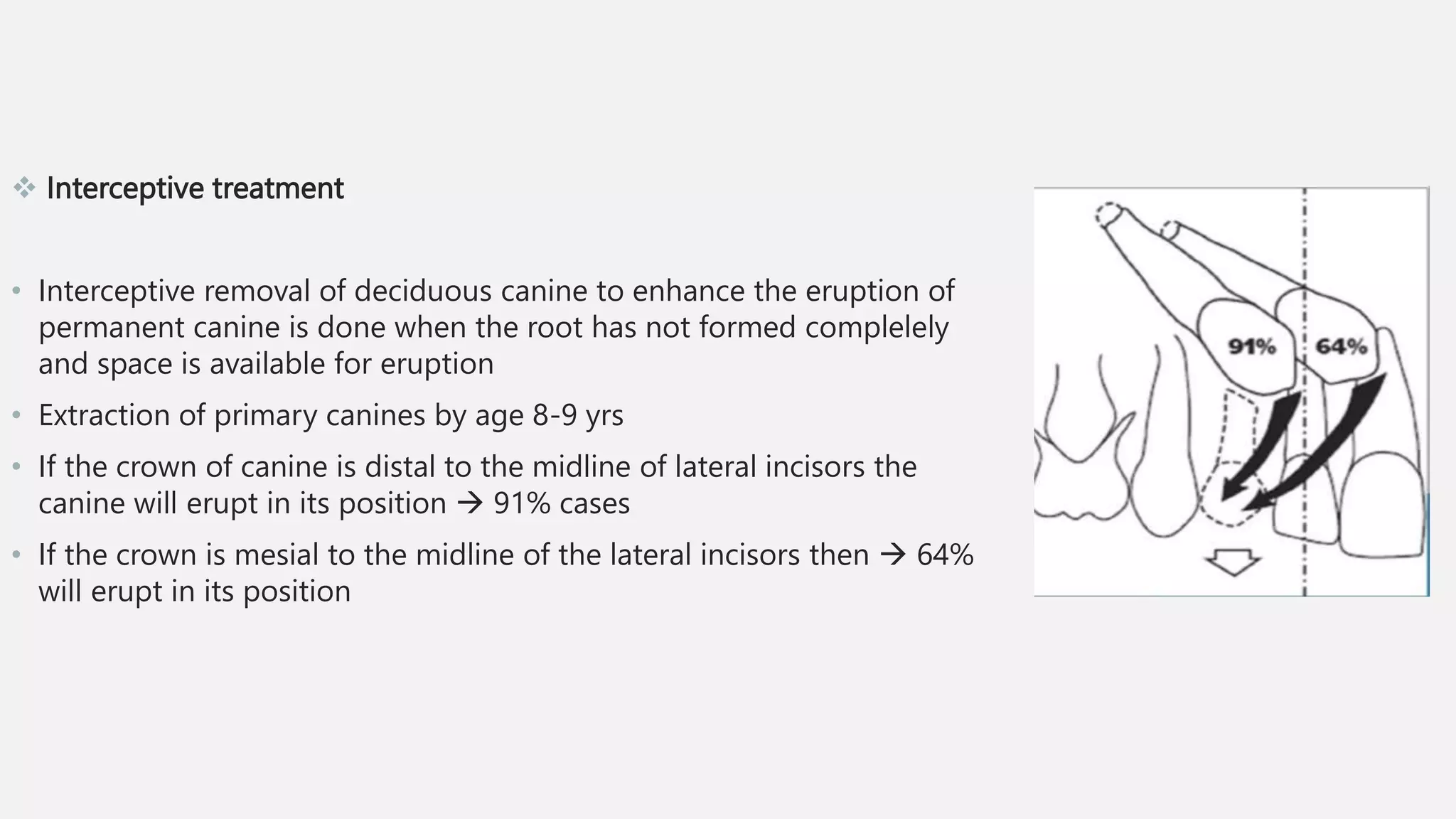 CANINE IMPACTION AND ITS CLINICAL CONSIDERATIONS.pptx