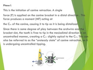Comprehensive Overview of Canine Retraction in Orthodontics ...