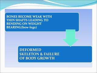 Canine Rickets | PPT