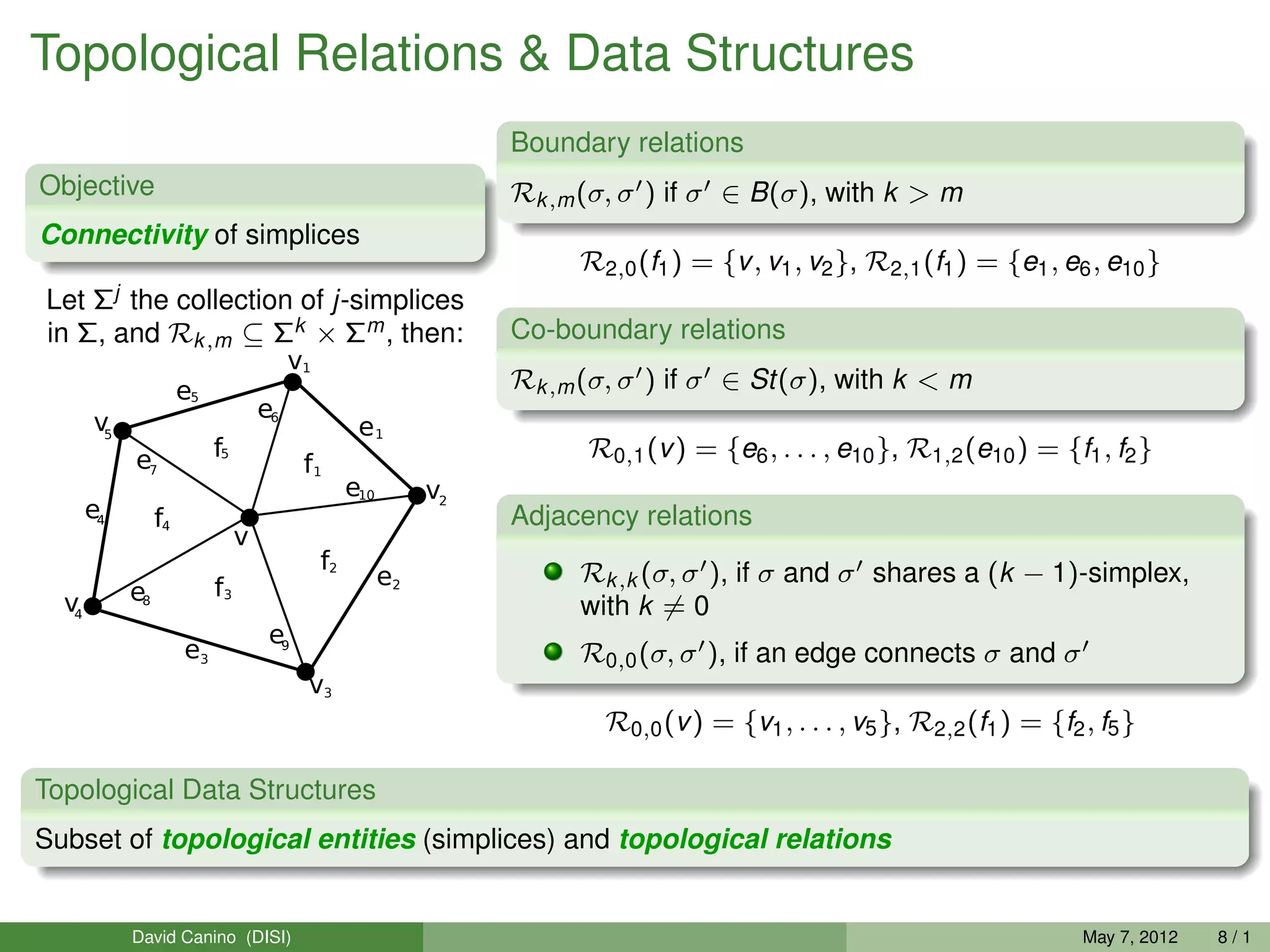 Tools for Modeling and Analysis of Non-manifold Shapes | PDF