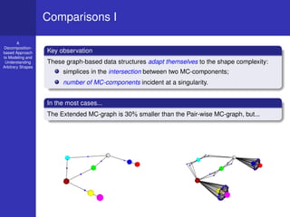 A Decomposition-based Approach to Modeling and Understanding Arbitrary Shapes | PDF | Graphics ...