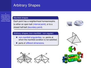 A Decomposition-based Approach to Modeling and Understanding Arbitrary ...