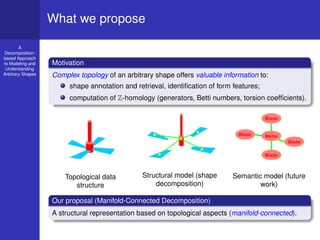 A Decomposition-based Approach to Modeling and Understanding Arbitrary Shapes | PDF | Graphics ...