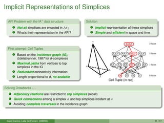 Representing Simplicial Complexes with Mangroves | PPT
