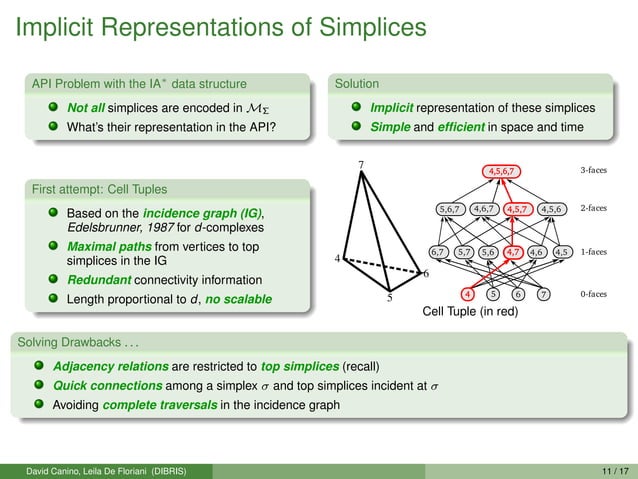 Representing Simplicial Complexes with Mangroves | PPT