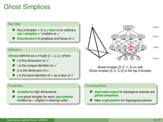 Representing Simplicial Complexes with Mangroves | PPT