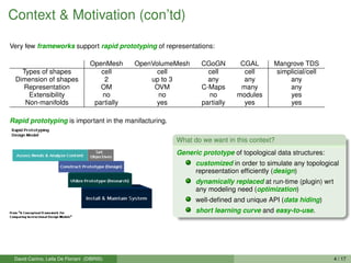 Representing Simplicial Complexes with Mangroves | PPT