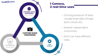 Deterministic and high throughput data processing for CubeSats | PPT