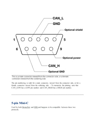 CAN_Introduction.docx
