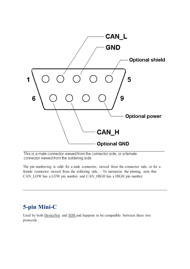 CAN_Introduction.docx
