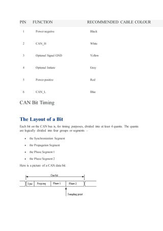 CAN_Introduction.docx