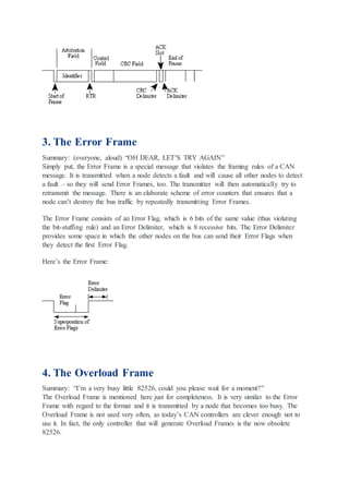 CAN_Introduction.docx