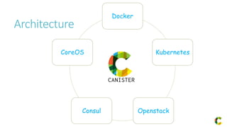 Canister | PPT