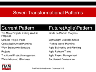 Australia Conference 2018_Can itam be agile? | PDF