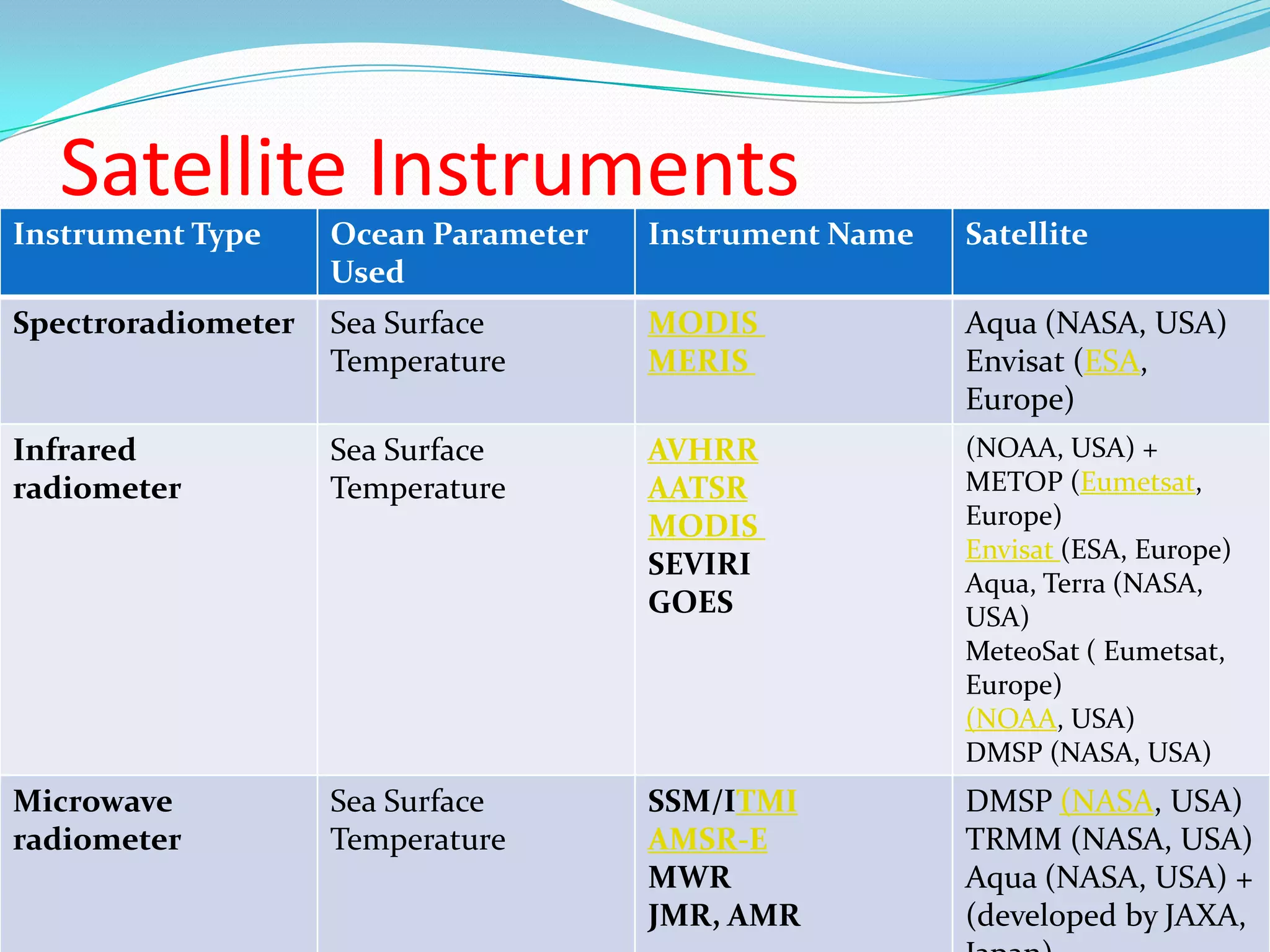 Remote Sensing Techniques for Oceanography Satelitte and In Situ ...