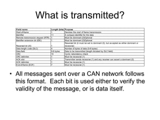 CAN_lecture.pdf | Free Download