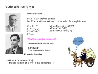 Can machine think like human being : A Godelian perspective | PPT