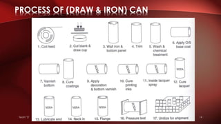 Can manufacturing | PPTX
