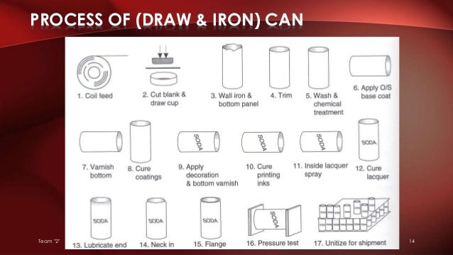 Can Manufacturing can-manufacturing