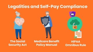 Can Medicare Patients Self-Pay? | PDF