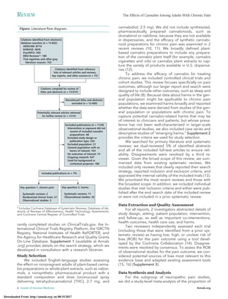 Cannabis and CNP | PDF