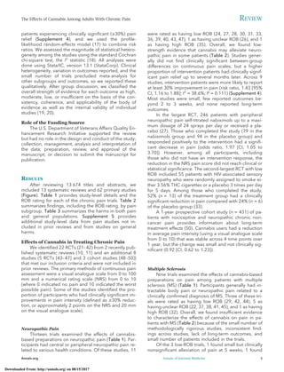 Cannabis and CNP | PDF
