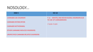 CANNABIS. Etiology, patholoyy, symptoms.pdf