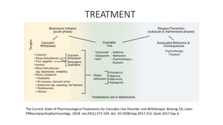 CANNABIS. Etiology, patholoyy, symptoms.pdf