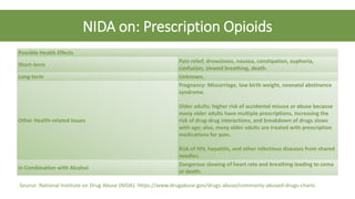 Cannabis for Harm Reduction | PPT