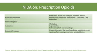 Cannabis for Harm Reduction | PPT