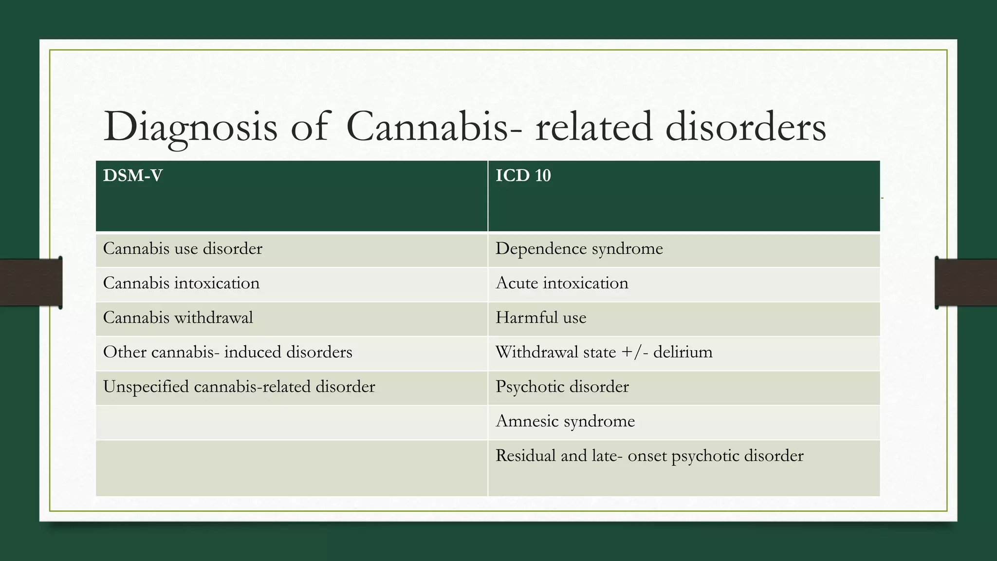 Cannabis use disorders | PPTX