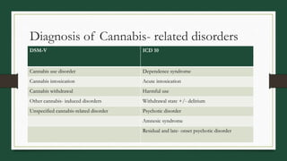 Cannabis use disorders | PPTX
