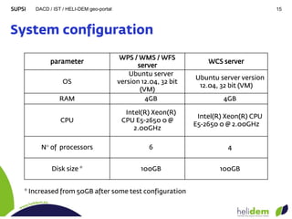 Load testing of HELIDEM geo-portal: an OGC open standards ...