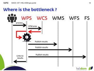 Load testing of HELIDEM geo-portal: an OGC open standards ...