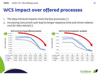 Load testing of HELIDEM geo-portal: an OGC open standards ...