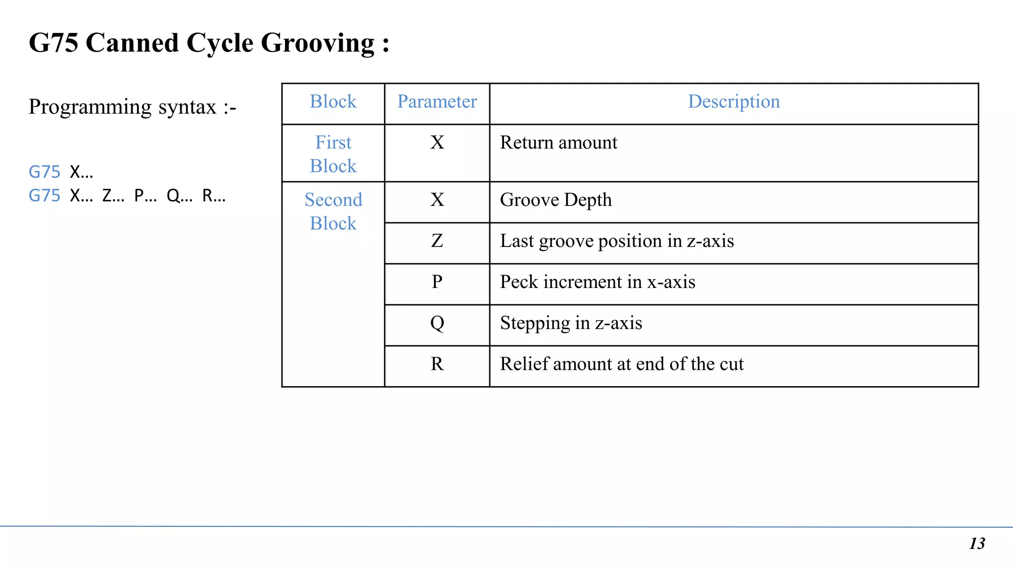 Canned cycle | PPTX | Woodworking | Arts and Crafts