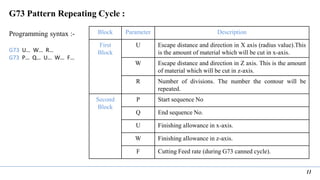 Canned cycle | PPTX | Woodworking | Arts and Crafts