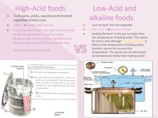 microbiological spoilage of canned food | PPTX