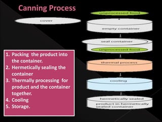 canned food.pdf