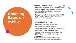 Microbiology of Canned Foods- Spoilage, Contamination, Sources ...