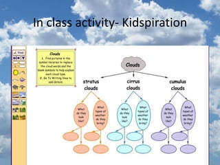 Types of Clouds Technology Performance Task | PPTX