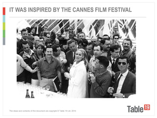 Cannes vs The World Cup: A Creative Storm | PPT