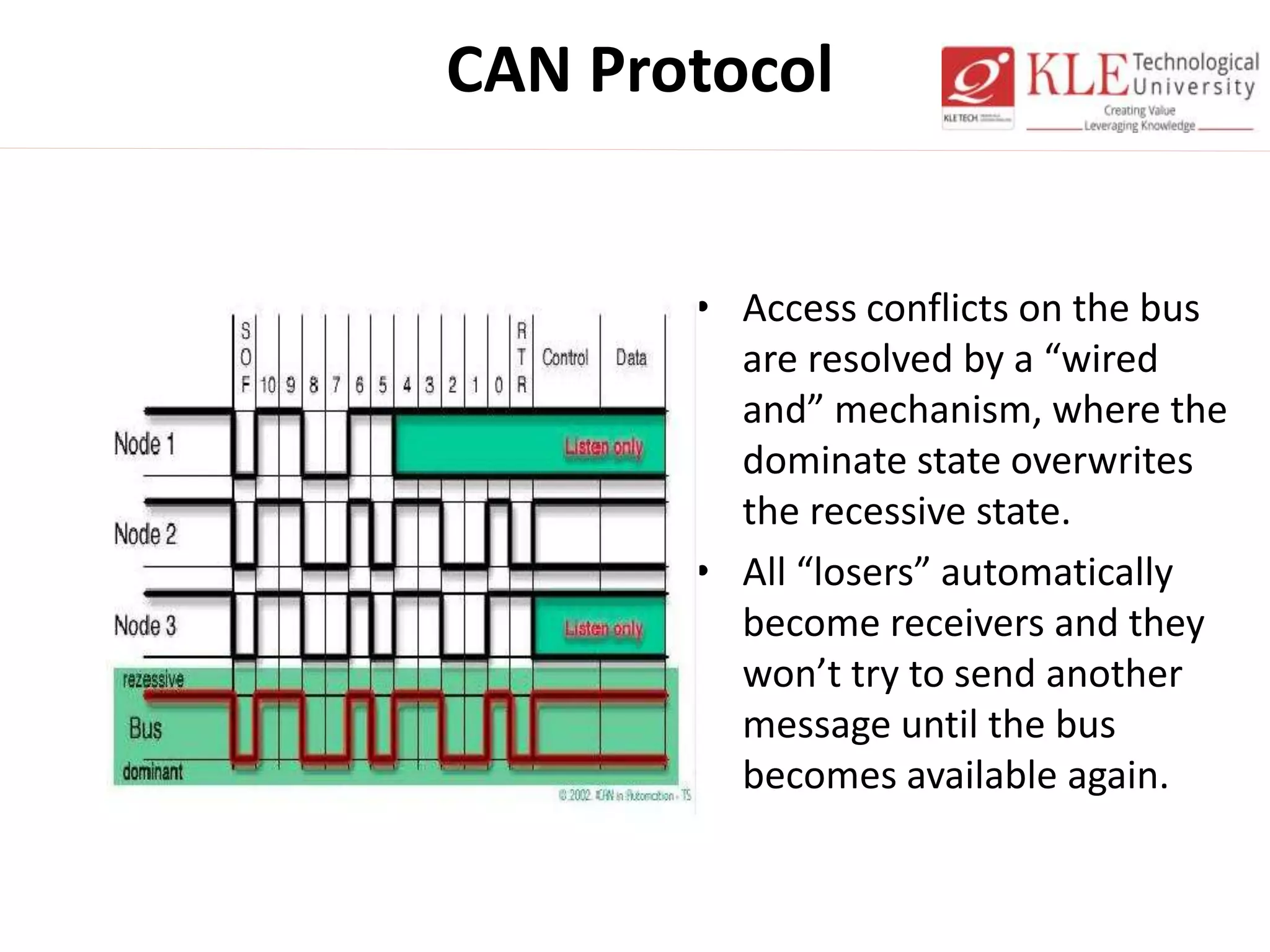 Can network development using arm cortex m3 | PPTX | Computer Networking | Computing